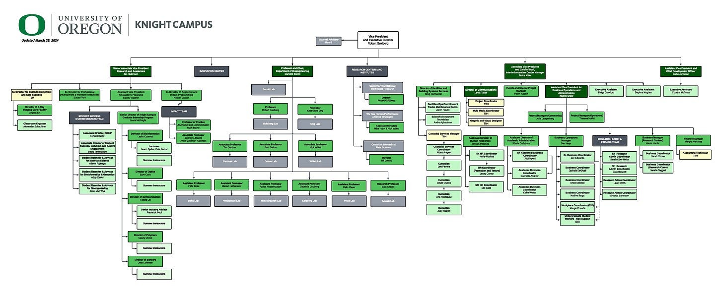 Knight Campus Organizational Chart | UO Knight Campus Knight Campus Organizational Chart | UO Knight Campus
